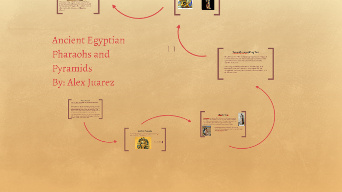 Ancient Egyptian Pharaohs and Pyramids by Alex Juarez on Prezi