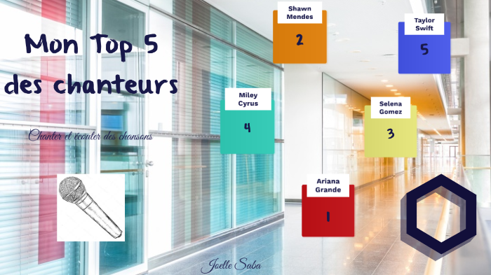 Mon top 5 by Joëlle Saba on Prezi
