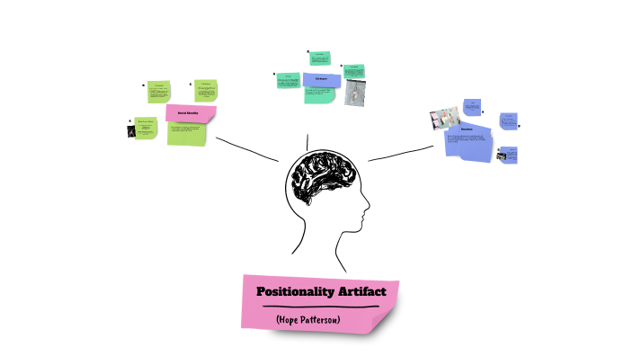 Positionality Artifact by Hope Patterson on Prezi