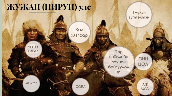 huildar by Subedei Subee on Prezi