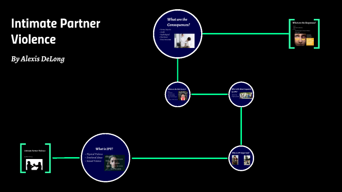 Explainer Activity by Alexis DeLong on Prezi