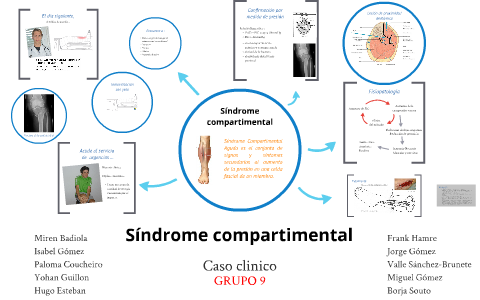 Síndrome compartimental by Yo Gui on Prezi