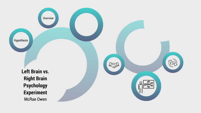 Left Brain vs. Right Brain Psychology Experiment by McRae Owen on Prezi