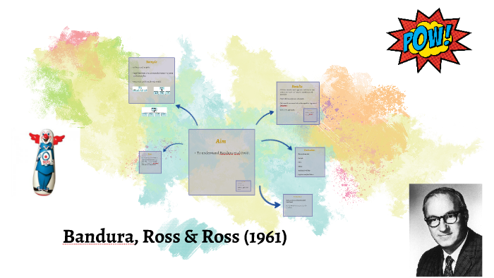 Bandura, Ross & Ross (1961) by Tom Strange on Prezi