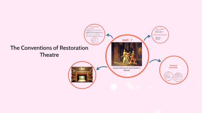 The Conventions of Restoration Theatre by Molly Crighton on Prezi