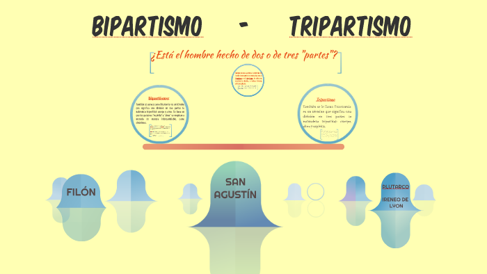 BIPARTISMO - TRIPARTISMO by Brandon Sanchez on Prezi