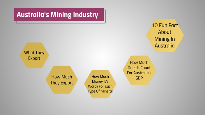 Australia's Mining Industry by Ashley Mancilla Cifuentes on Prezi