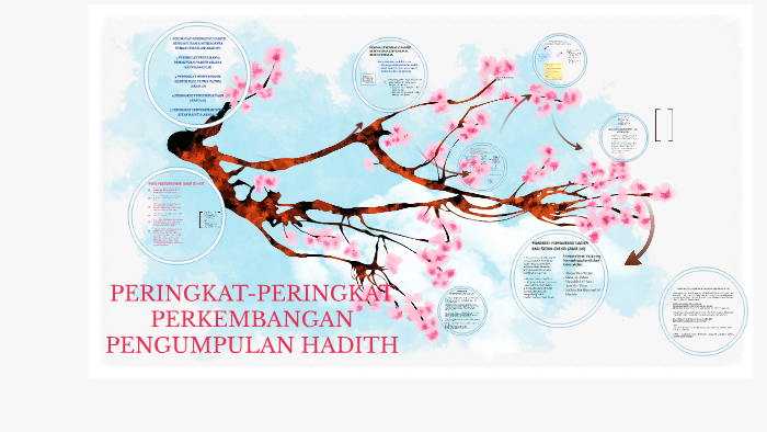 PERINGKAT-PERINGKAT PERKEMBANGAN PENGUMPULAN HADITH by Aishah Salleh on ...