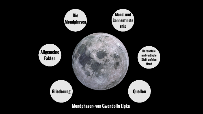 Mondphasen- von Gwendolin Lipka by Gwendolin Livia Lipka on Prezi