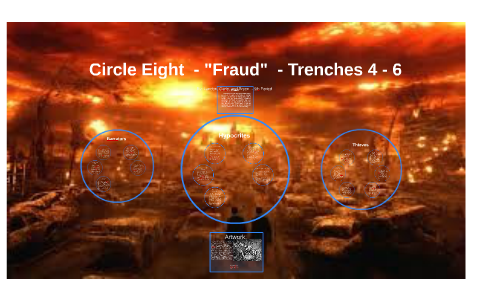Dante's Inferno - Circle 8 by Bryon Schirner on Prezi