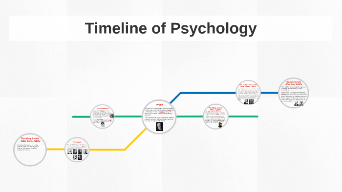 Timeline of Psychology by Faith Moraga on Prezi