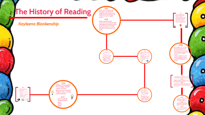 The History of Reading by Kayleena Blankenship on Prezi