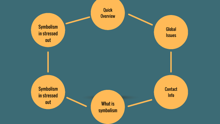 symbolism by Krystal Wehinger on Prezi