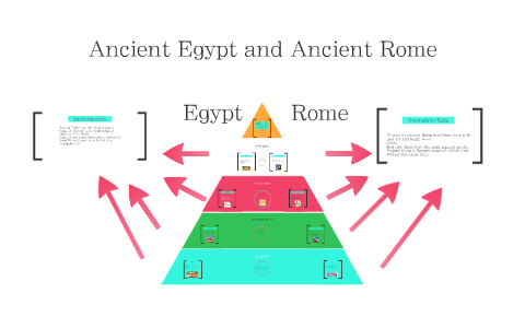 ancient egypt and ancient rome by kristin persad on Prezi