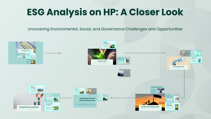 ESG Analysis: Unveiling the Gaps in HP's Sustainability Approach by ...