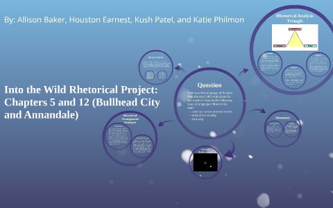 Into the Wild Rhetorical Project: by Kush Patel on Prezi