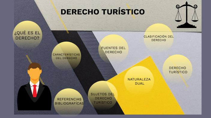 Derecho Turístico by Zarate Jimenez on Prezi