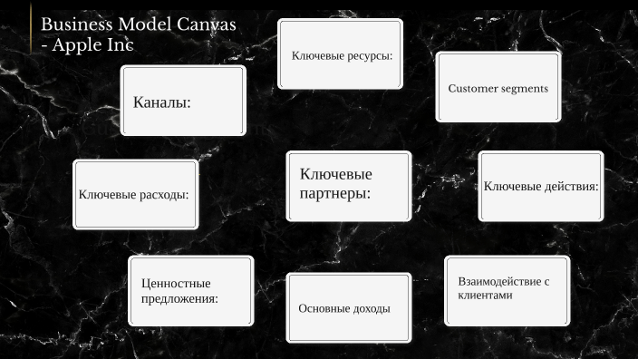 Business Model Canvas - Apple Inc by Anastasia Afanaseva on Prezi
