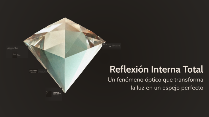 Reflexión Interna Total by Angélica Conrado on Prezi