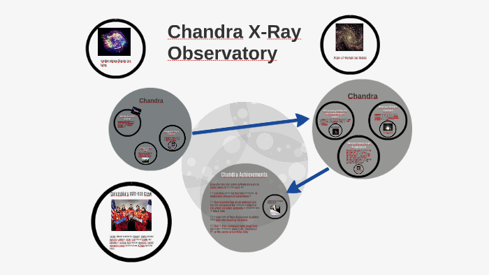 Chandra X-Ray Observatory by Gus Colvin on Prezi