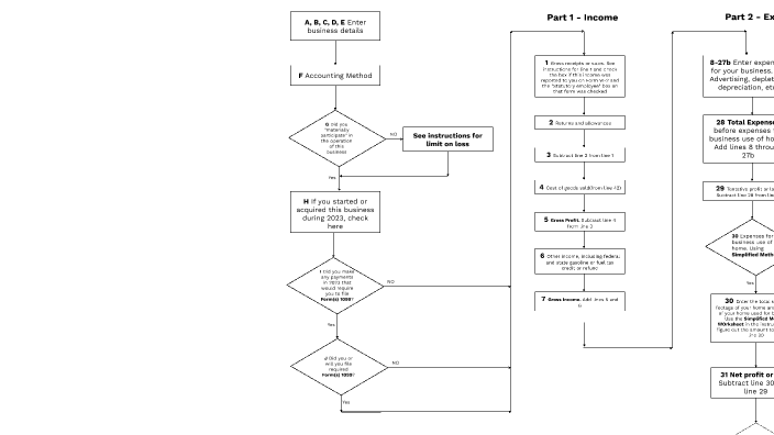 Schedule C Flowchart by Bishal Adhikari on Prezi
