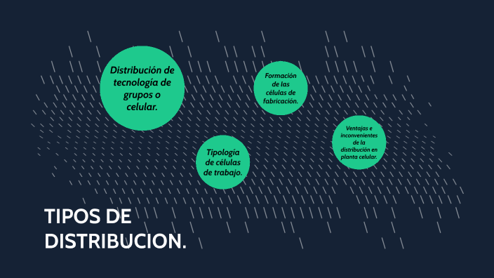 TIPOS DE DISTRIBUCION by Nicole Estupiñan on Prezi