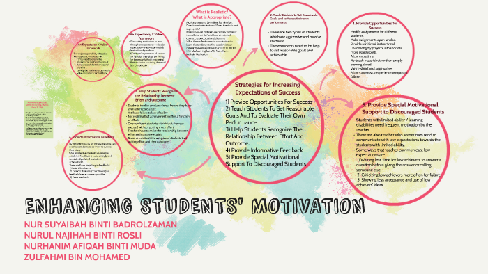 ENHANCING STUDENTS' MOTIVATION by nursuyaibah badrolzaman on Prezi