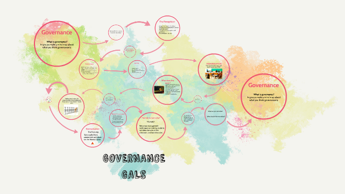 GOVERNANCE by Claire Woodgate on Prezi