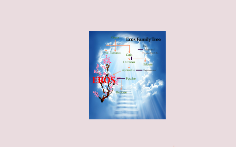 Eros Family Tree by Eric Chen on Prezi