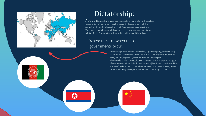 Types of Government Compare: Dictatorship V.S. Absolute Monarchy by ...