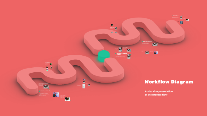 Workflow Diagram by hilmi khimpo on Prezi