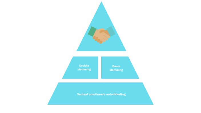 Voorbeeld uitwerking by Ashley Kramer on Prezi