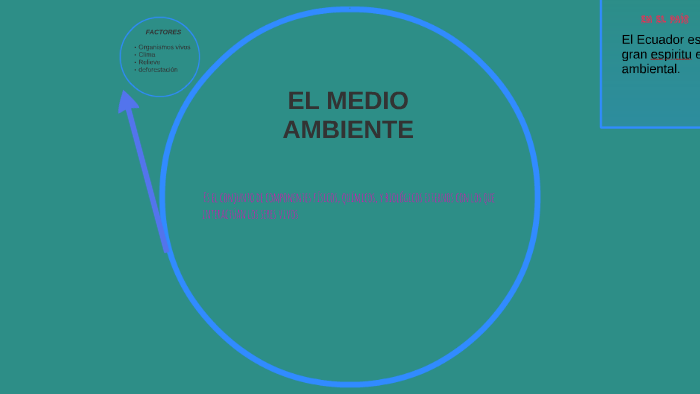 EL MEDIO AMBIENTE by Alexandra Lema on Prezi