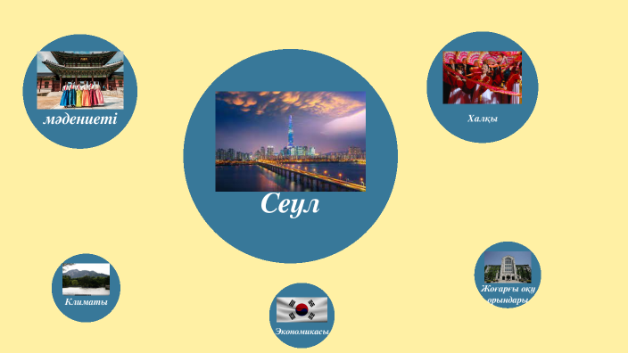 Сеул by Karligash Duysenbi on Prezi