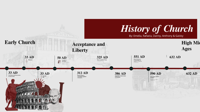 CE Timeline by Rafaela Chan on Prezi