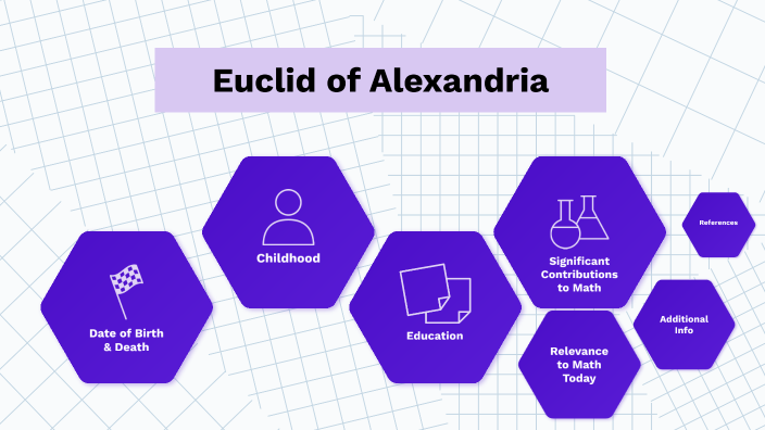 MAT332 Euclid of Alexandria Presentation-Conor Christie by Conor ...