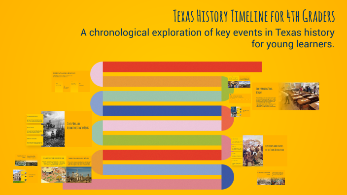 Texas History Timeline for 4th Graders by Taylor Williams on Prezi
