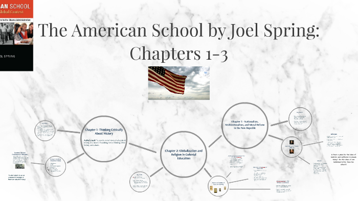 The American School by Joel Spring: Chapters 1-3 by on Prezi