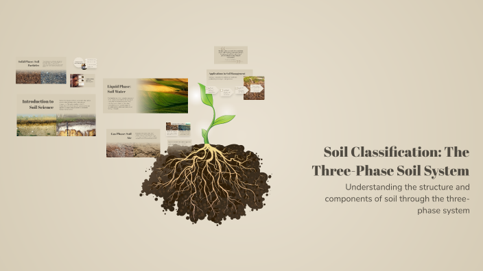 Soil Classification: The Three-Phase Soil System by Adam Piech on Prezi