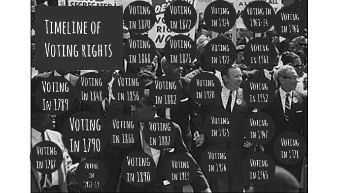 Timeline of Voting Rights by Tyffani Le on Prezi