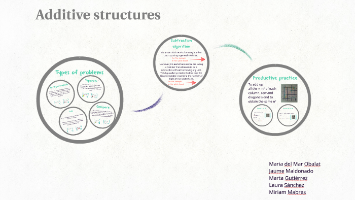 Additive structures by Marta Gutierrez