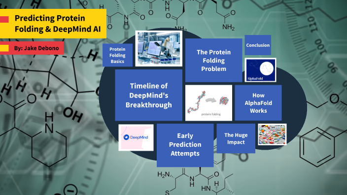 DeepMind AI & Protein Folding by Jake Debono on Prezi DeepMind AI & Protein Folding by Jake Debono on Prezi