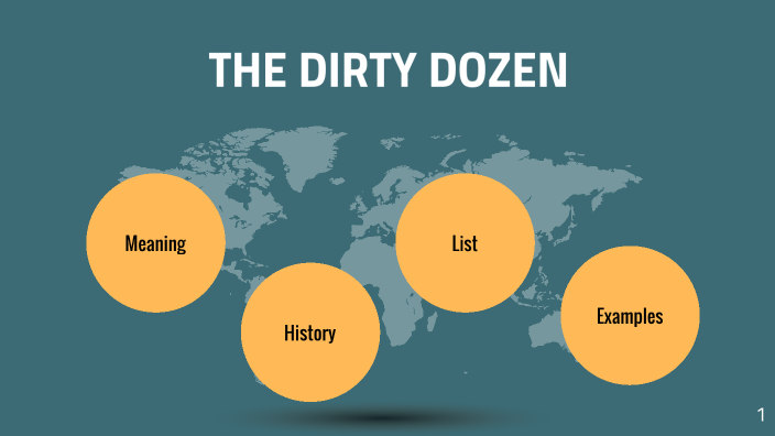 The Dirty Dozen by Maria El Amiri on Prezi