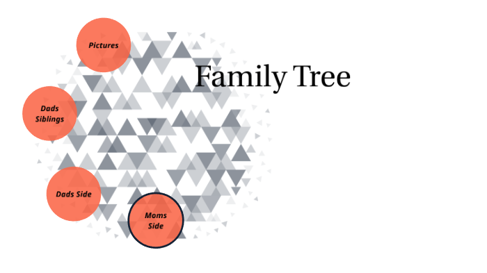 Family Tree by Jannet Cabrera on Prezi