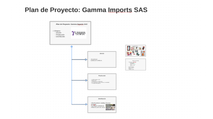 Plan de Proyecto: Gamma Imports SAS by Antonio Aspite