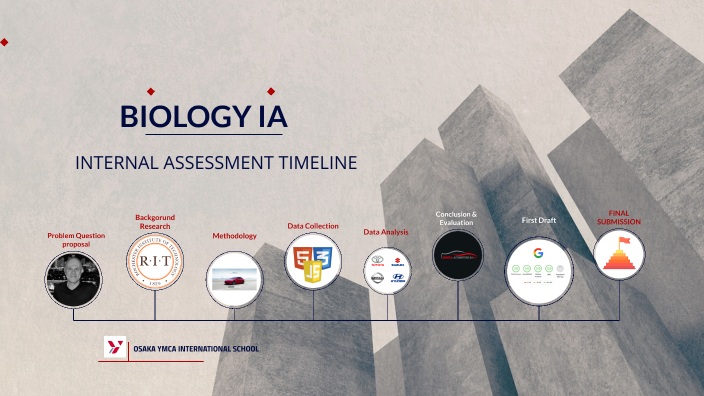BIOLOGY IA TIMELINE (WORK IN PROGRESS) by on Prezi
