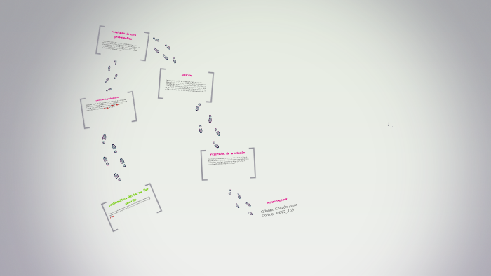 FASE 4 ÉTICA Y CIUDADANÍA by Orlando Chacon Žorro on Prezi
