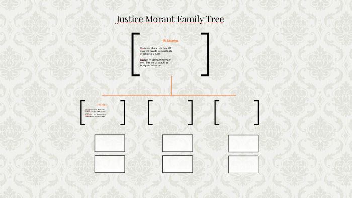Justice Morant Family Tree by justice morant on Prezi
