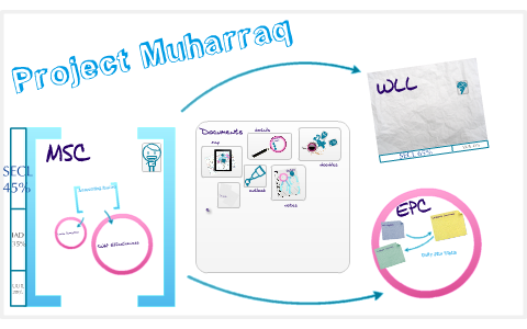OJT Conclusion Report by Boyoung Lee on Prezi
