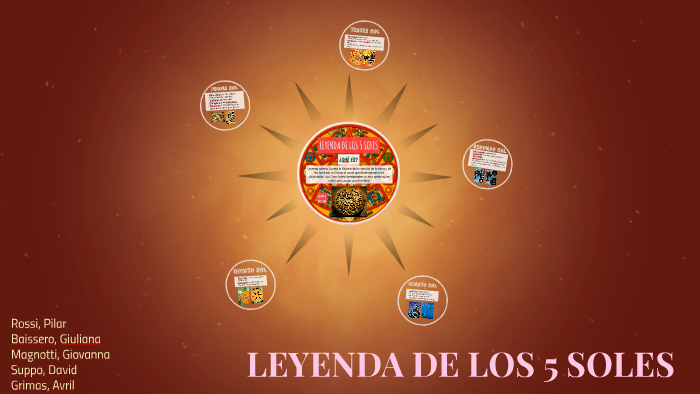 LEYENDA DE LOS 5 SOLES by Avril Grimas Roselli on Prezi